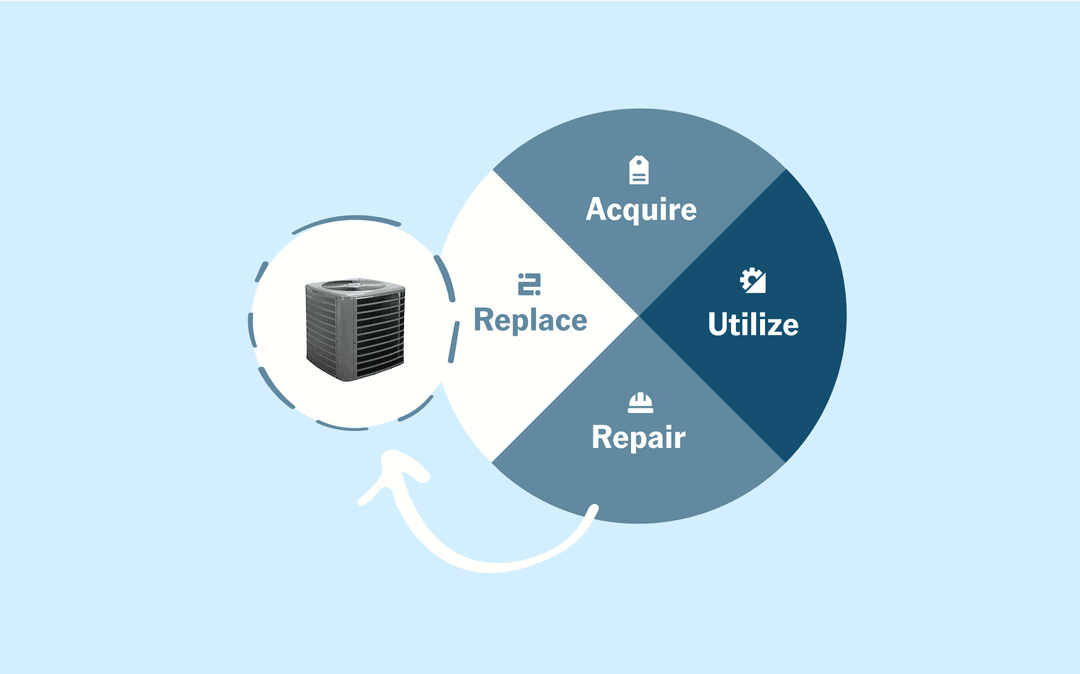 Asset Management Software